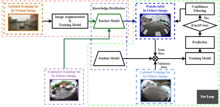 Chia-Ming Chris Lee - Homepage