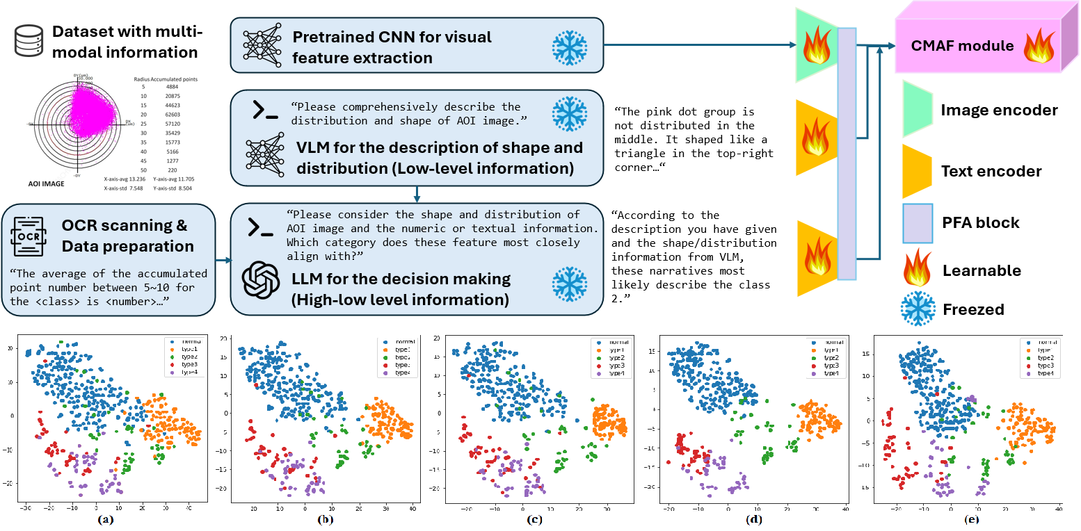 Chia-Ming Chris Lee - Homepage